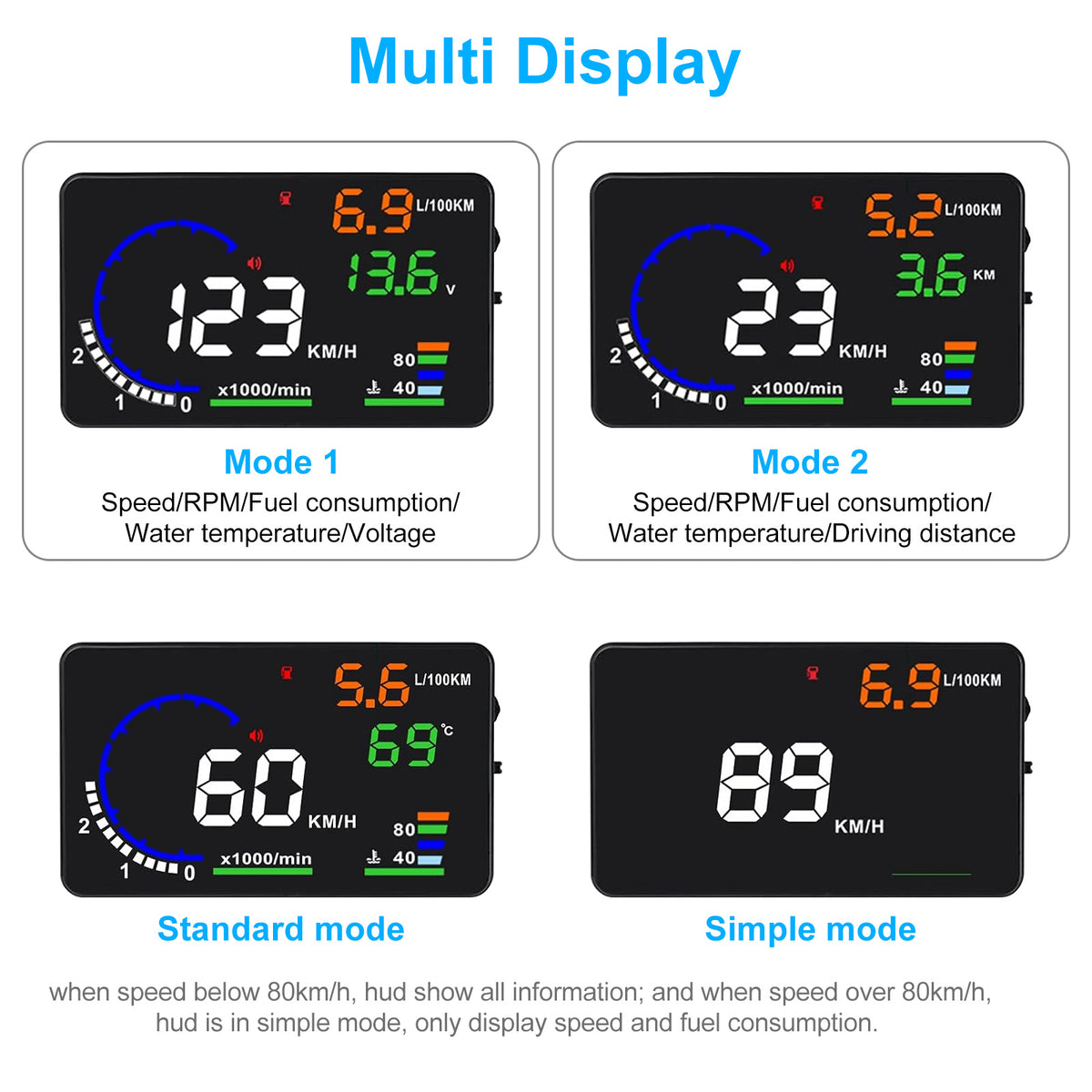 HUD Display OBD2 5.5" Dash Screen Projector, Auto Gauge rpm mph/km Spe