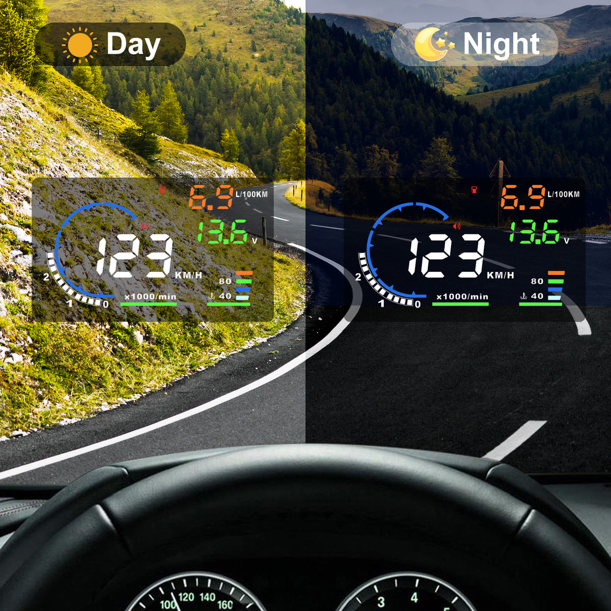 HUD Display OBD2 5.5" Dash Screen Projector, Auto Gauge rpm mph/km Spe